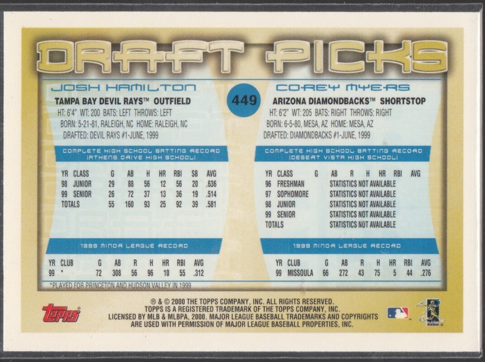 JOSH HAMILTON 2000 Topps #449 Devil Rays Auto TTM/IP Signed Autographed ...