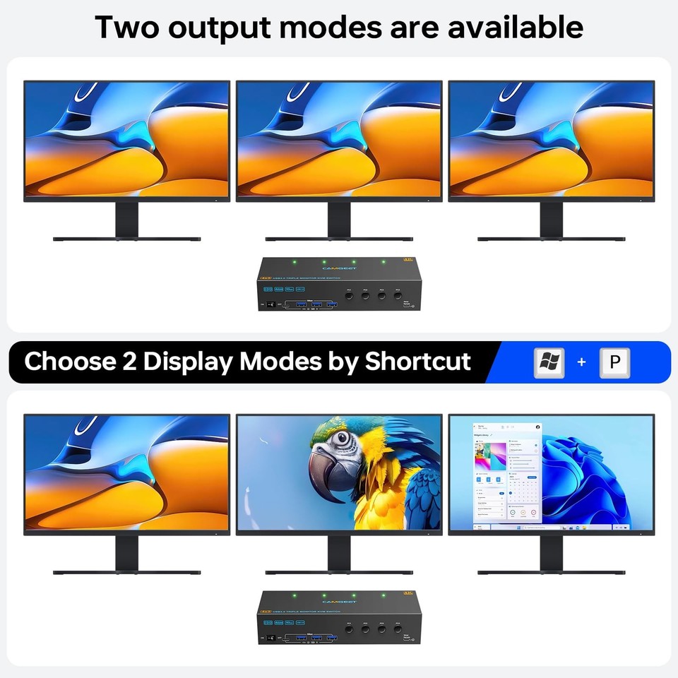KVM Switch 3 Monitors 4 Computers 4K@60Hz,EDID Simulation,USB 3.0 HDMI ...