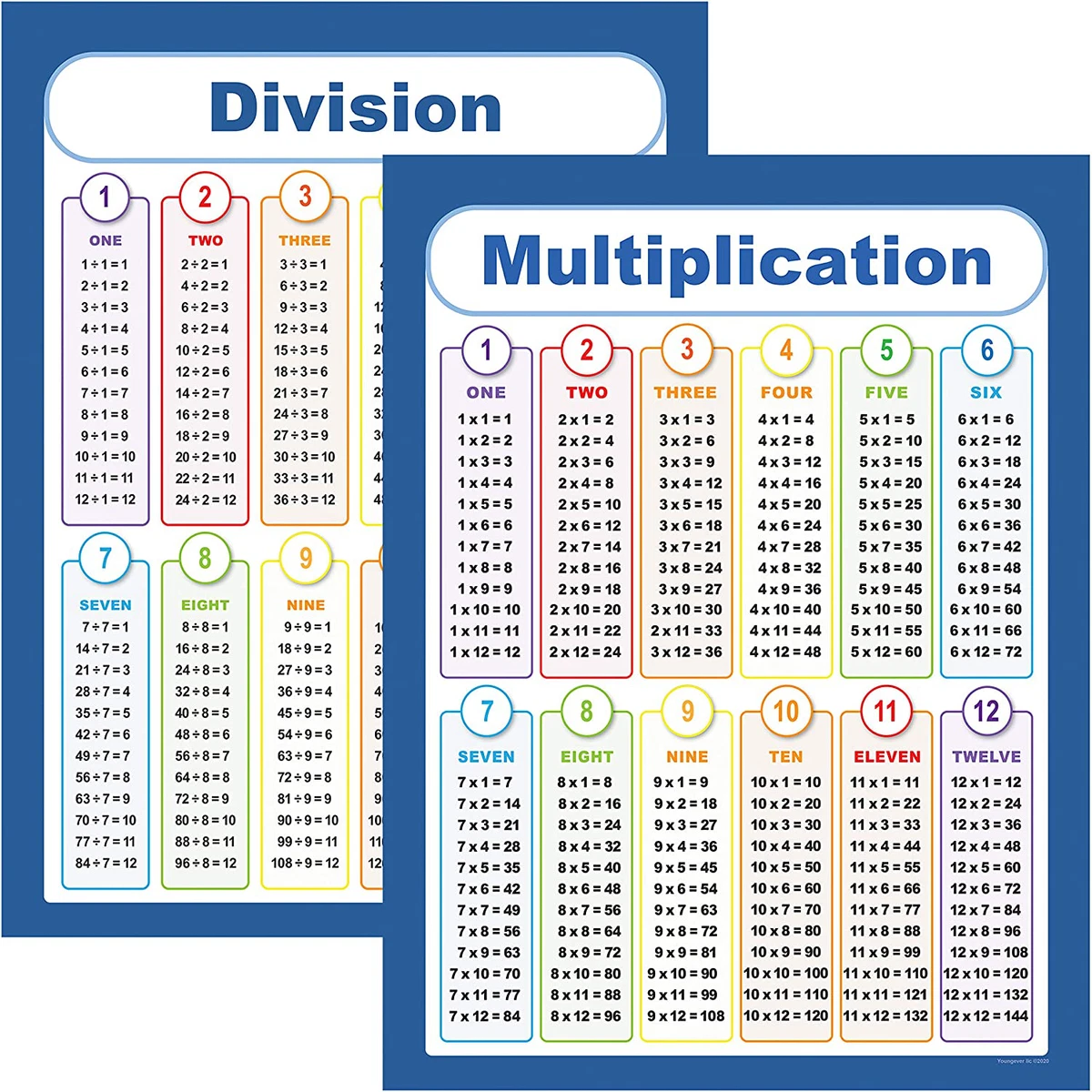 Multiplication And Division Table