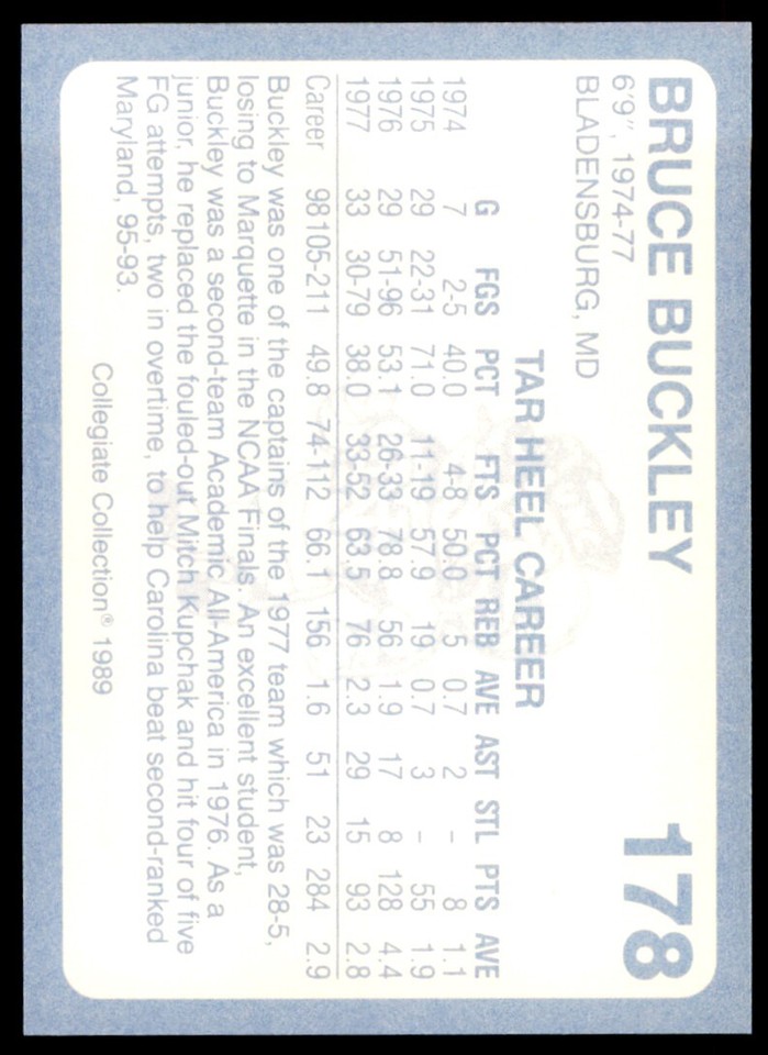 1989-90 Collegiate Collection Bruce Buckley North Carolina Tar Heels ...