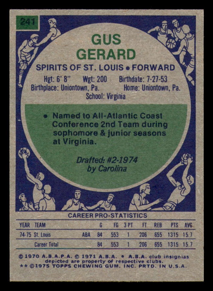 1975-76 Topps #241 Gus Gerard Near Mint ID:319371 | eBay