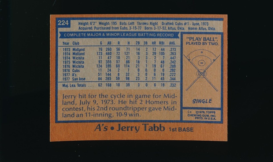 1978 Topps #224 Jerry Tabb RC * 1st Base * Oakland Athletics * EX-MT/NM ...