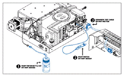 Autoclaves & Sterilizers - Statim 5000 Cassette Autoclave