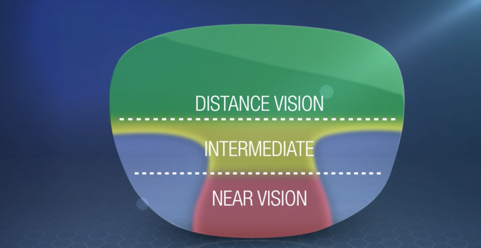 Scratch resistant Transition photochromic Varifocal, Lenses -reglaze ...