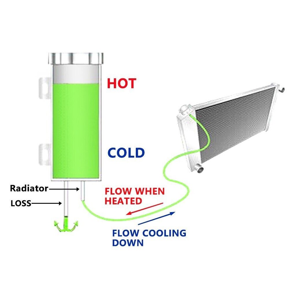 3"x10" Polished Stainless Steel Radiator Coolant Overflow Catch Puke ...