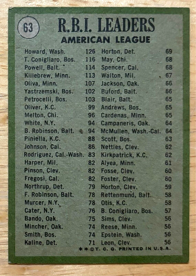 1971 Topps 1970 American League RBI Leaders Baseball Card #63 NR-Mint ...