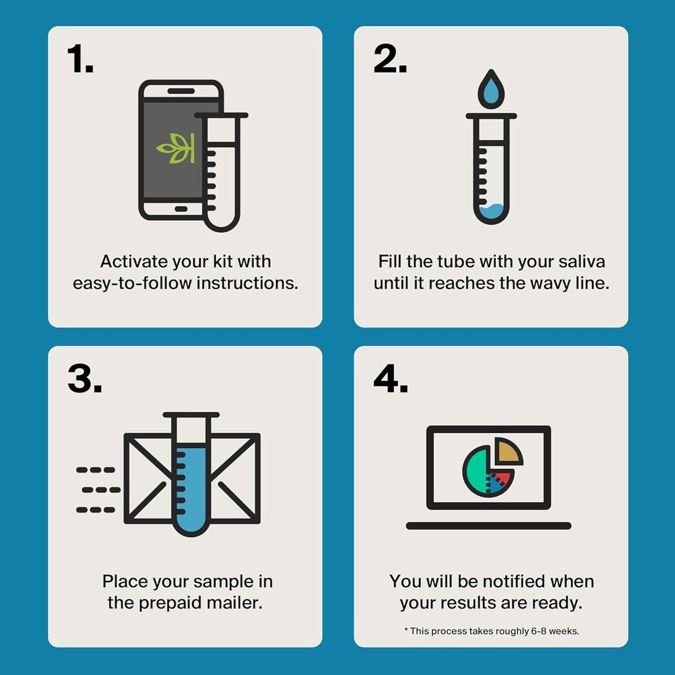 AncestryDNA + Traits Genetic Test Kit DNA Activation Kit Genealogy (New ...