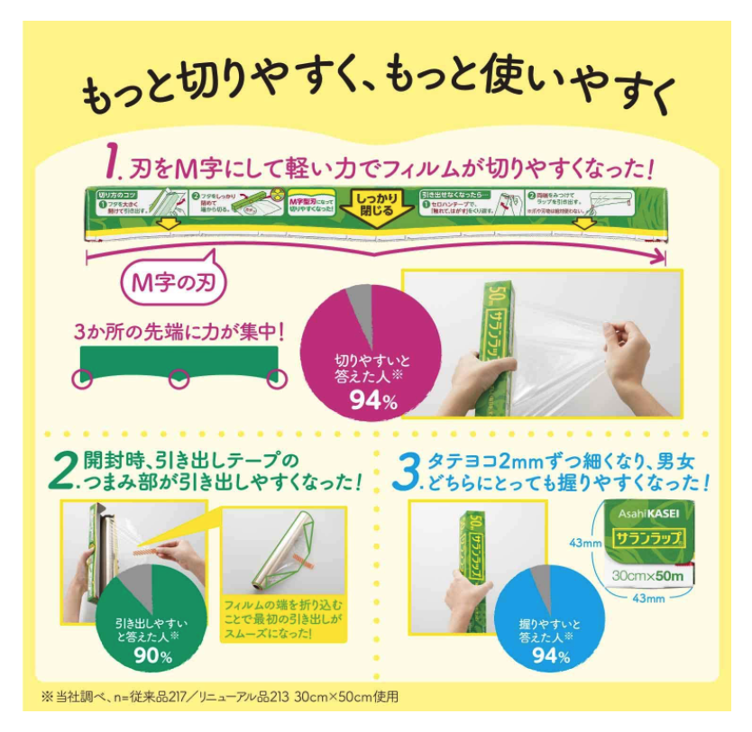 AsahiKASEI Saran Wrap Plastic Wrap Cling Film from Japan | eBay