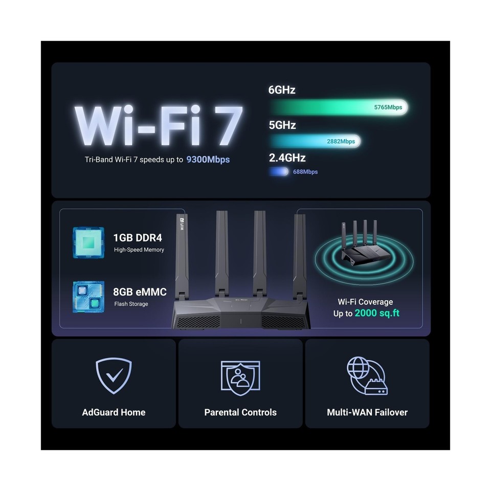 GL.iNet GL-BE9300 (Flint 3) Tri-Band WiFi 7 Router, High-Speed 6GHz ...