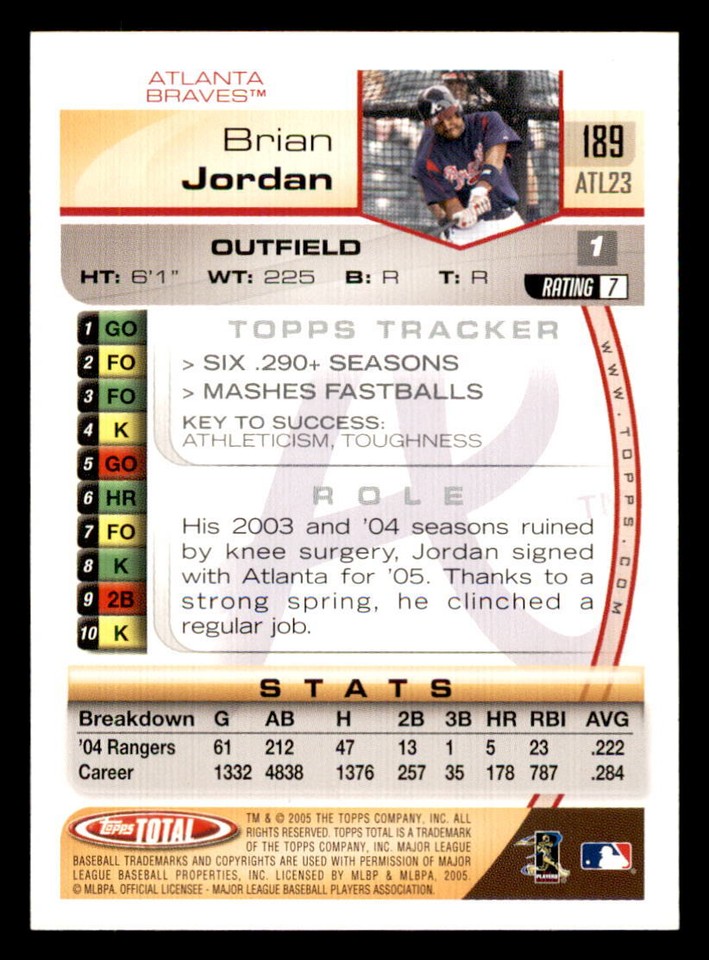 2005 Topps Total #189 Brian Jordan Atlanta Braves | eBay