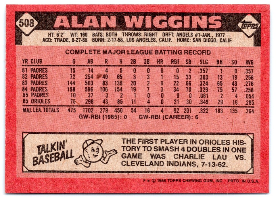 ALAN WIGGINS 1986 TOPPS 86 NO 508 NRMINT+ 56399 | eBay