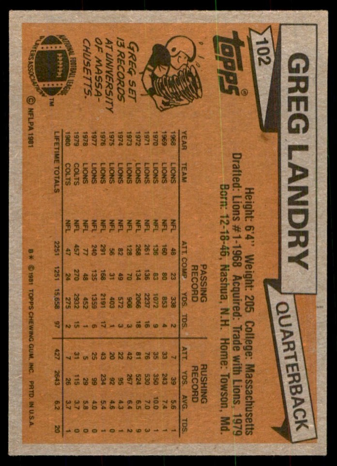 1981 TOPPS GREG LANDRY- BALTIMORE COLTS #102 | eBay