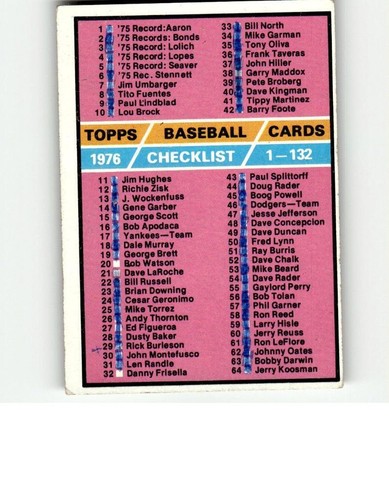 TOPPS 1976 BASEBALL CHECKLIST 1976 Topps #119 BFU7R2S6P55 FREE SHIPPING ...