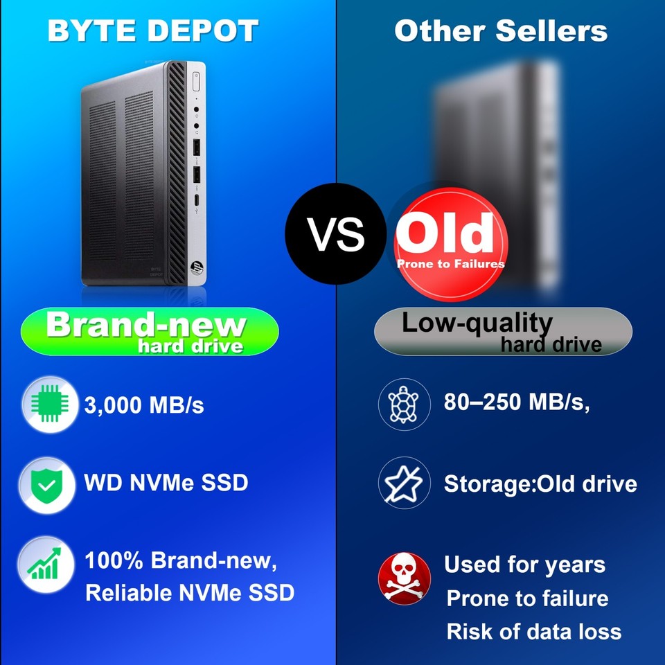 HP Mini Desktop Computer PC i7, 32GB RAM NEW 2TB M.2 SSD, Windows 11 ...