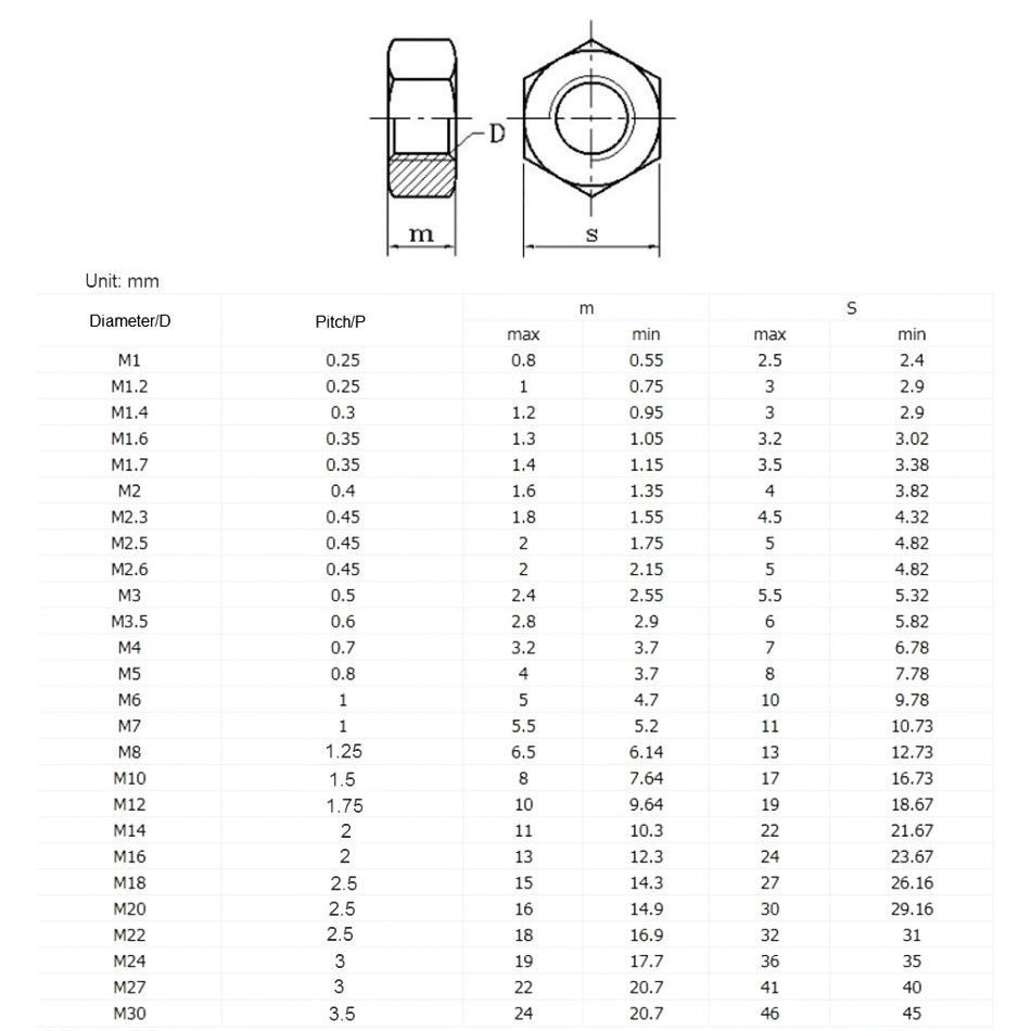 Solid Brass Full Hexagon Nuts To Fit Metric Coarse Pitch Bolts&Screws ...