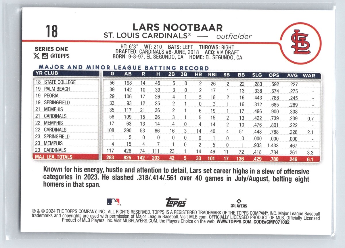 2024 Topps #18 Lars Nootbaar / St. Louis Cardinals Baseball 2024 Topps #18 Lars Nootbaar / St. Louis Cardinals Baseball