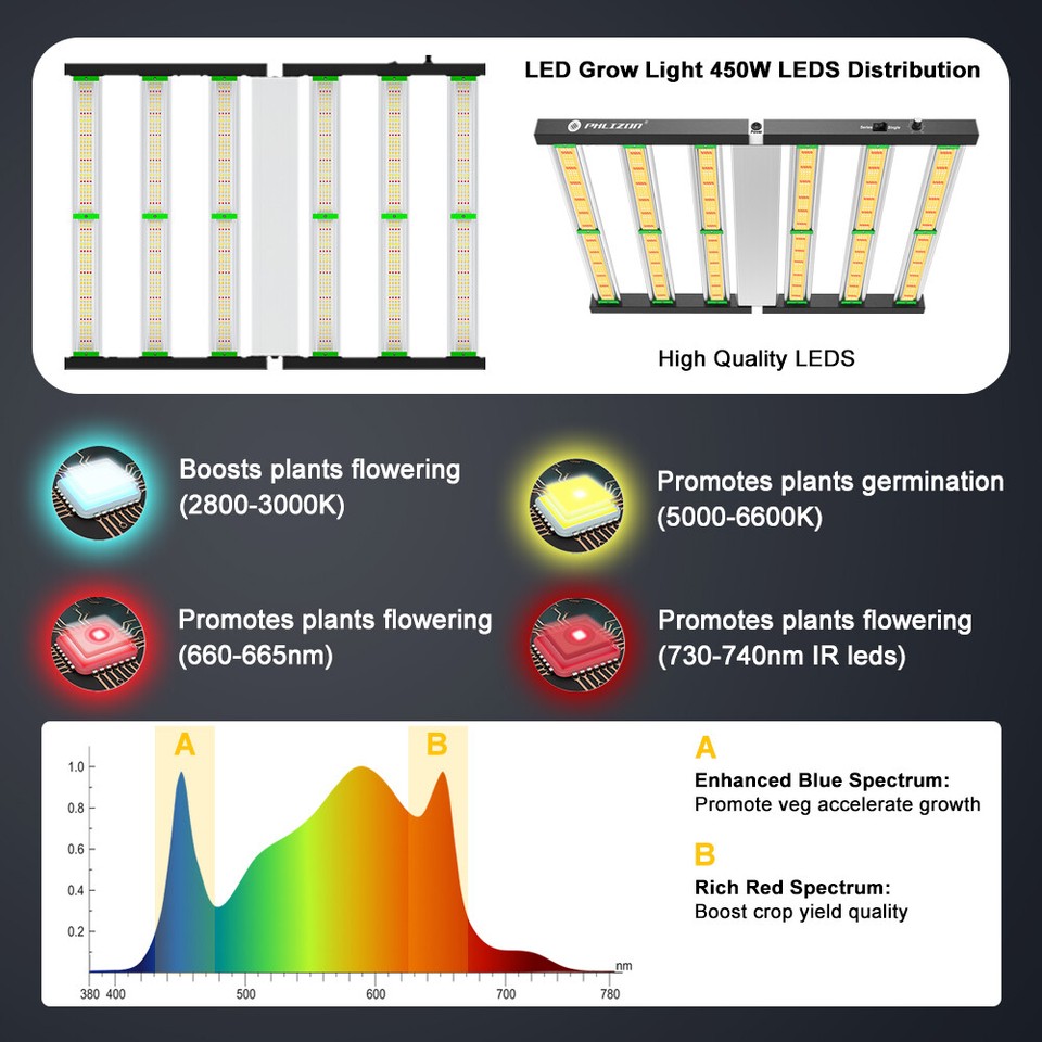 PHLZION 450W LED Grow Light Full Spectrum For Indoor Grow FC6500 5 x 5 ...
