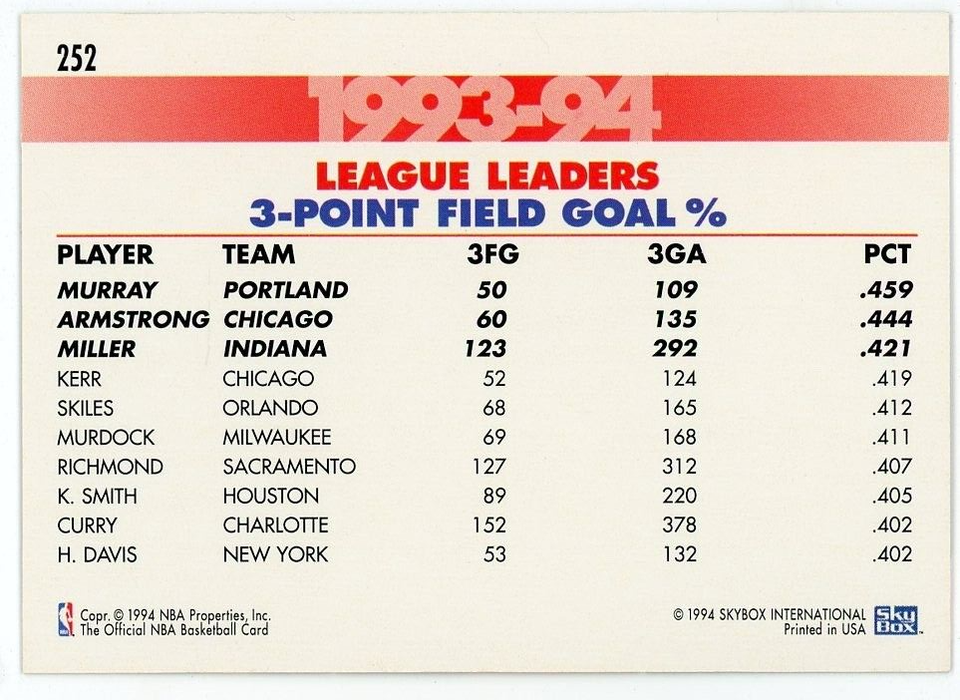 1994-95 NBA Hoops BJ Armstrong Reggie Miller Tracy Murray #252 HOF | eBay