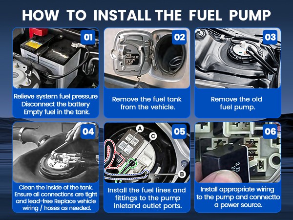 For 2005-2007 Dodge Caravan 3.3L V6 Fuel Pump Assembly E7196M P76061M ...