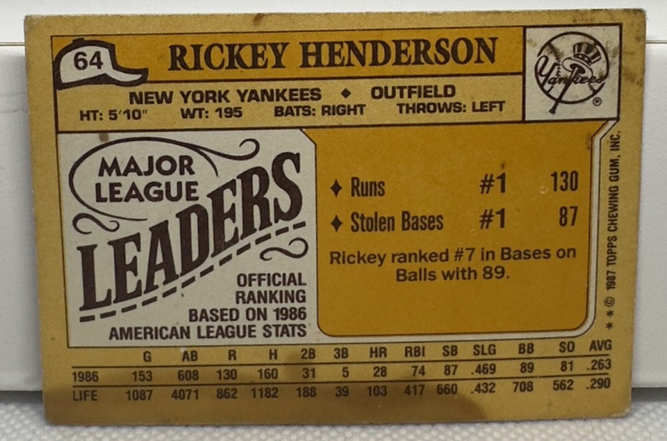 1987 Topps Mini Leaders New York Yankees Baseball Card #64 Rickey ...