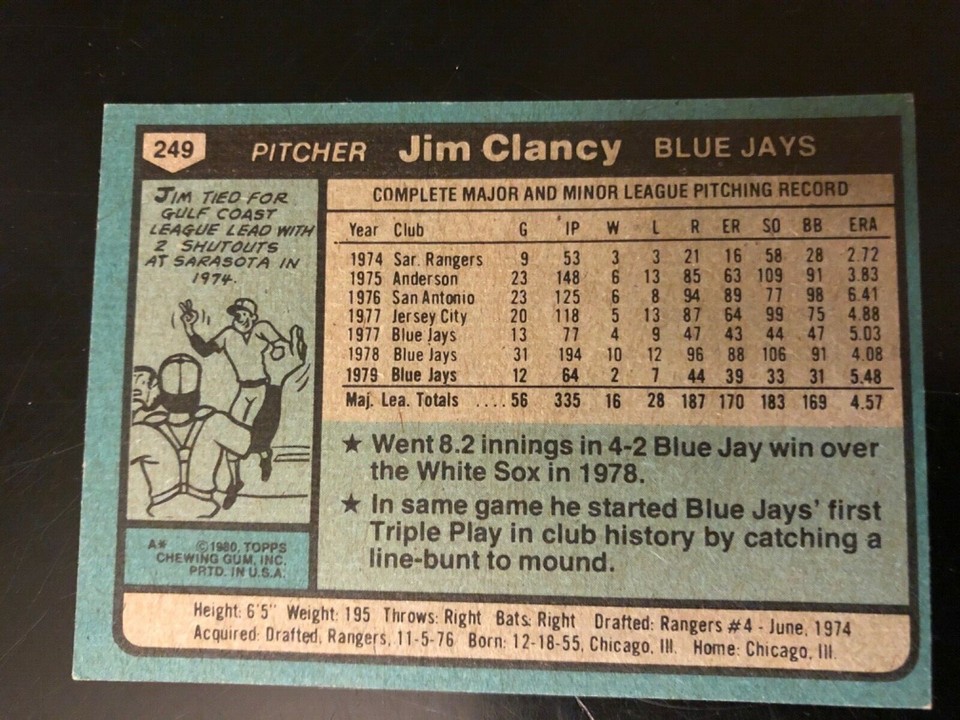 1980 Topps #249 Blue Jays Jim Clancy Baseball Card | eBay