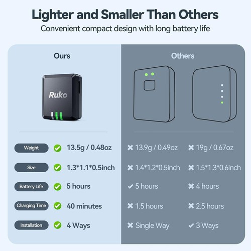R111 FAA Compliant Remote ID Module for Drone, RC Airplane GPS Tracker ...