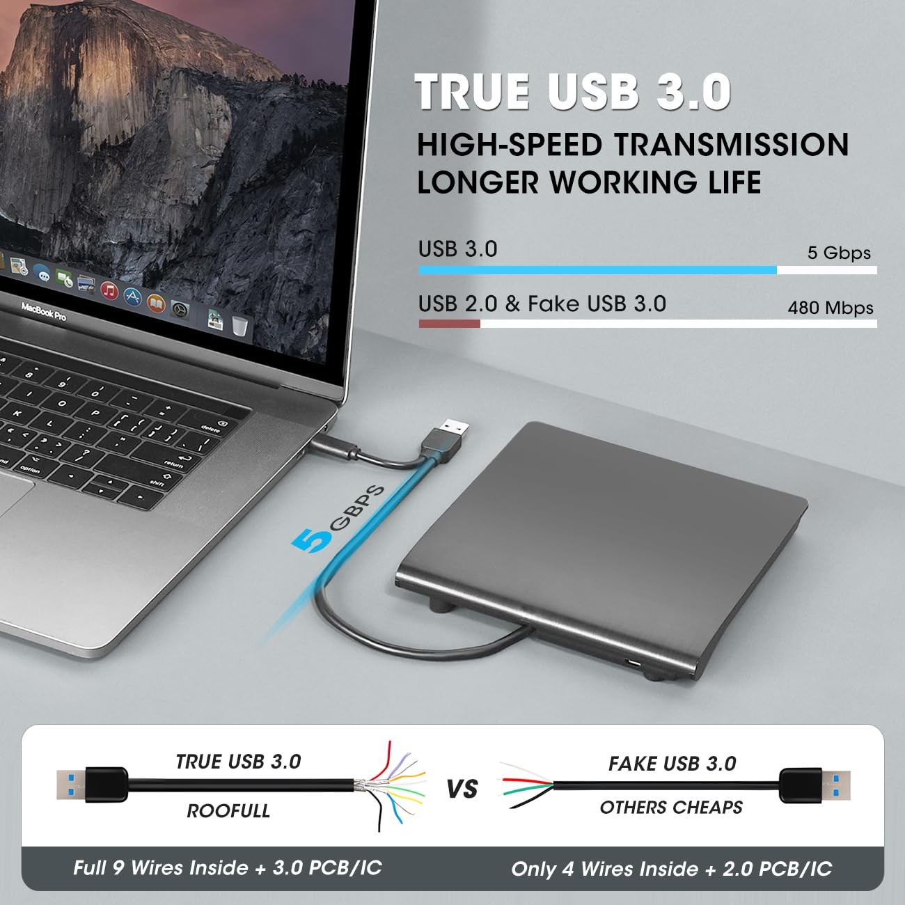 External CD DVD Drive for Laptop Mac, USB 3.0 & USB-C CD DVD Disc ...