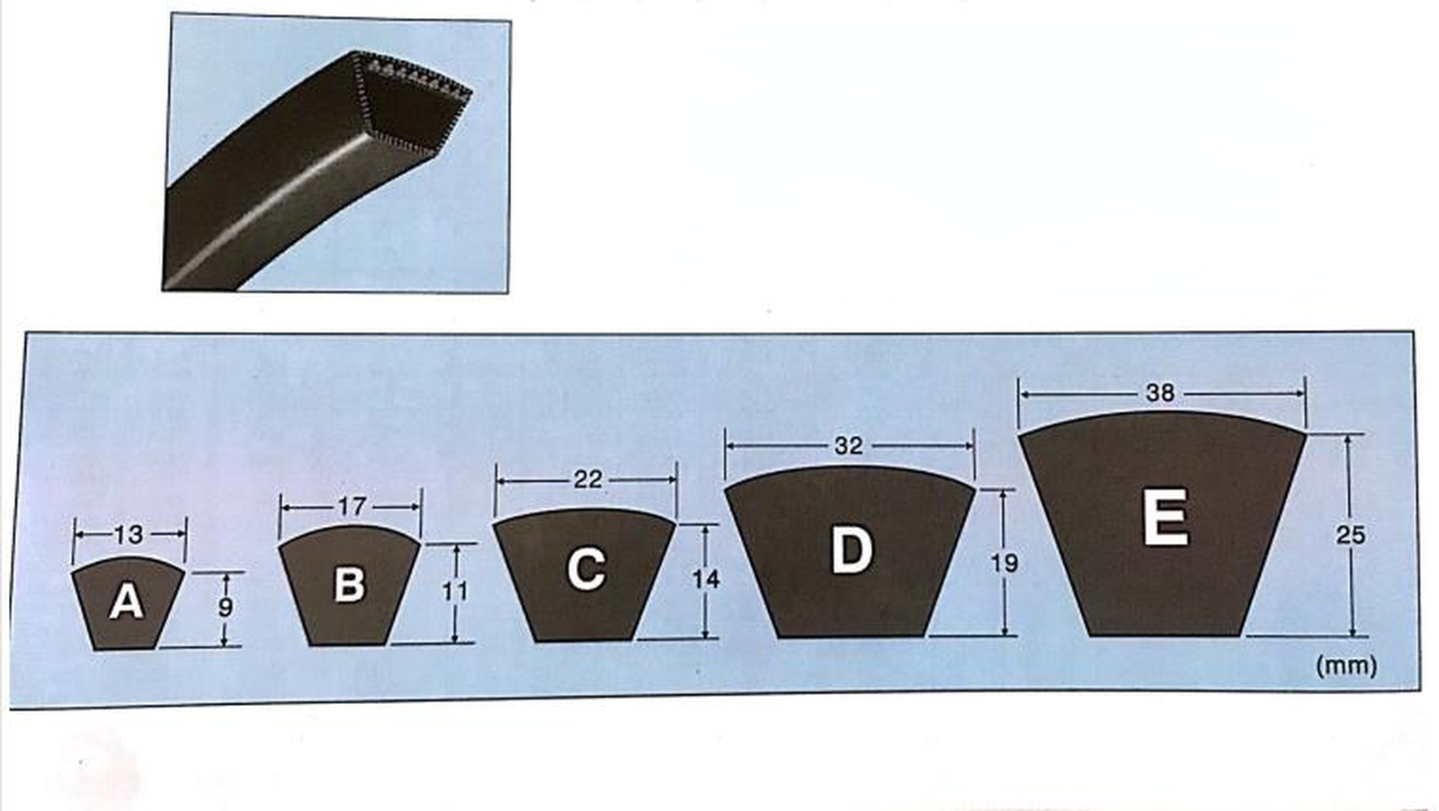 1pcs MITSUBOSHI V-Belt B113/B114/B115/B116/B117 Transmission Belt | eBay