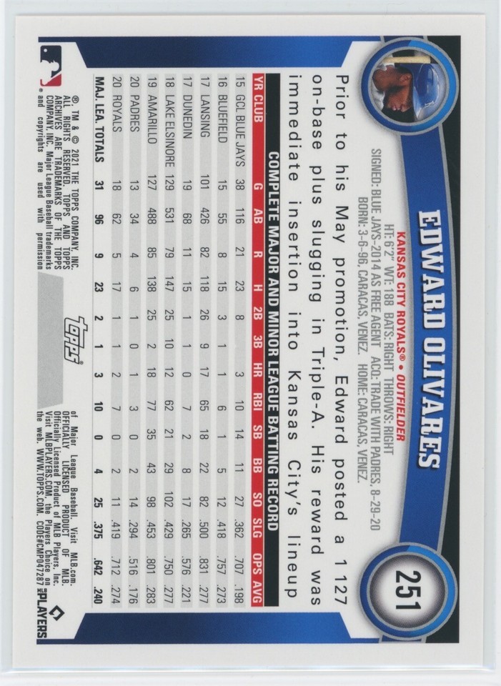 EDWARD OLIVARES 2021 TOPPS ARCHIVES ROOKIE #251 RC QTY | eBay