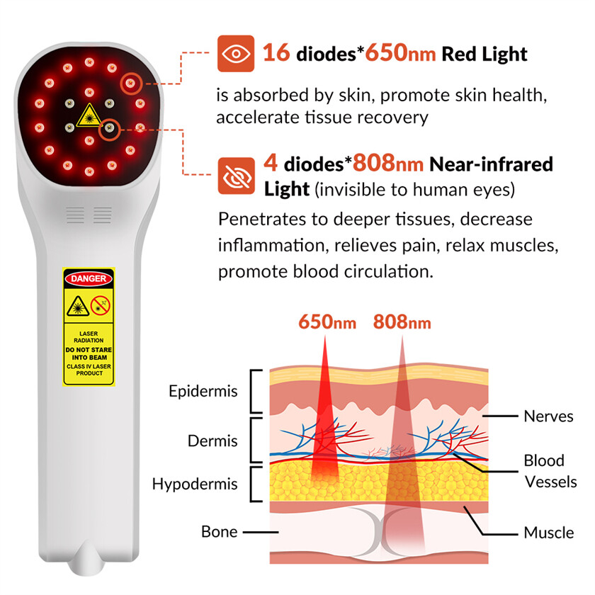 Cold Laser LLLT Low Level Laser Therapy Device Red Light Treatment for ...