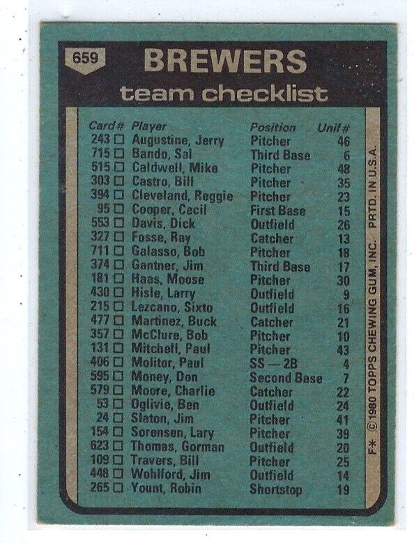 1980 Topps Baseball #659 - Milwaukee Brewers Team Checklist | eBay