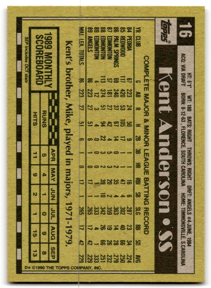 1990 Topps Kent Anderson California Angels #16 | eBay
