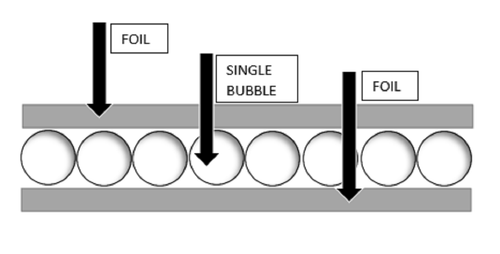 20sqft Infrared Blocker Thermal Radiant Barrier Heat Block Shield ...