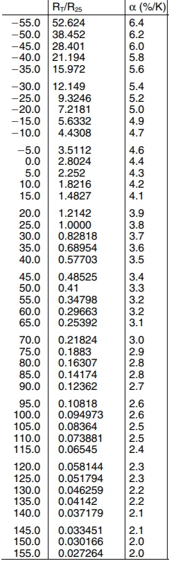 10k Ohm Thermistor Chart
