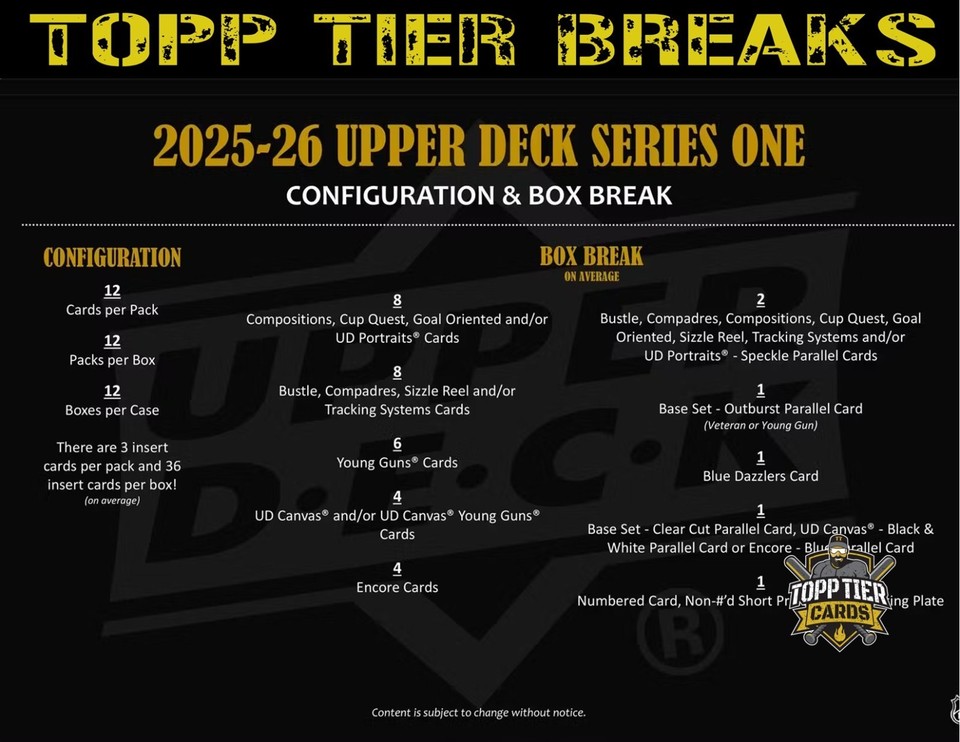 CHICAGO BLACKHAWKS 2025-26 UPPER DECK SERIES 1 6X HOBBY BOX 1/2 CASE ...