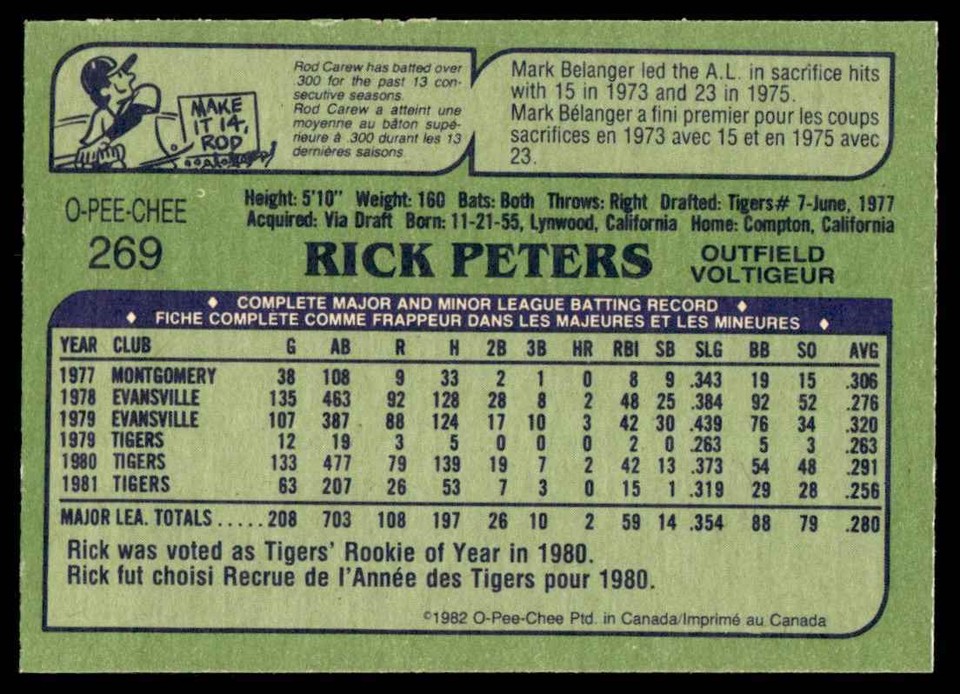 1982 O-Pee-Chee Rick Peters Detroit Tigers #269 | eBay