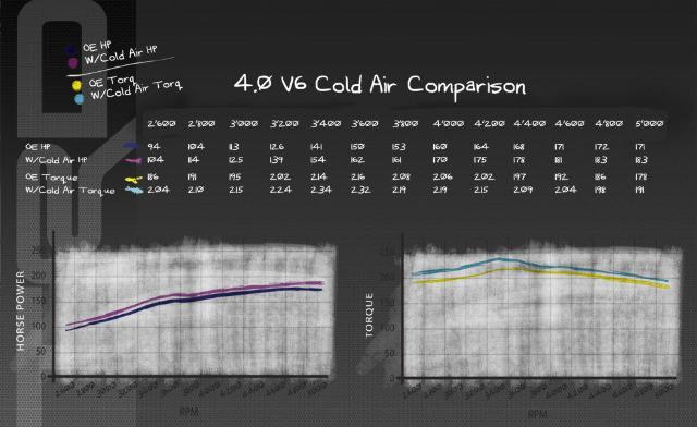 TRD 2005-2011 OEM TOYOTA TACOMA COLD AIR INTAKE SYSTEM / PTR03-35090 | eBay