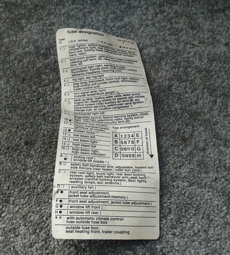 Mercedes W124 Fuse Designation Location Chart Card 1245452100 | eBay UK