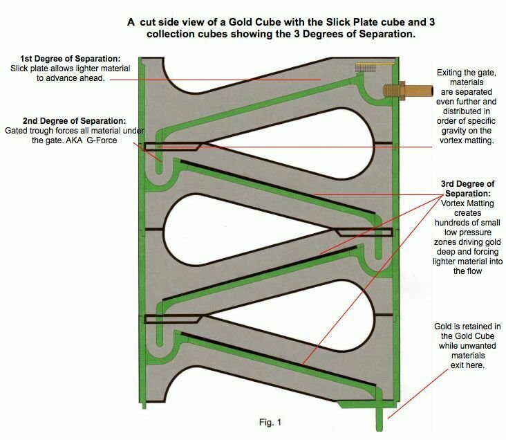 Gold Cube 4 Stack Deluxe Complete Kit Gold Prospecting Fast Recovery ...