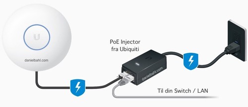 NEW WHITE Gigabit Ubiquiti UniFi 802.3af UPoE af 48V 24 W or 15W POE ...
