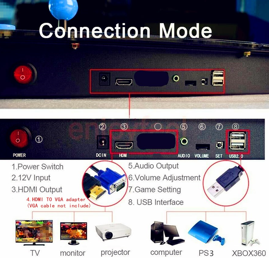 26800 In1 NEW 3D/2D Pandora Box Retro Video Game Double Stick Home ...