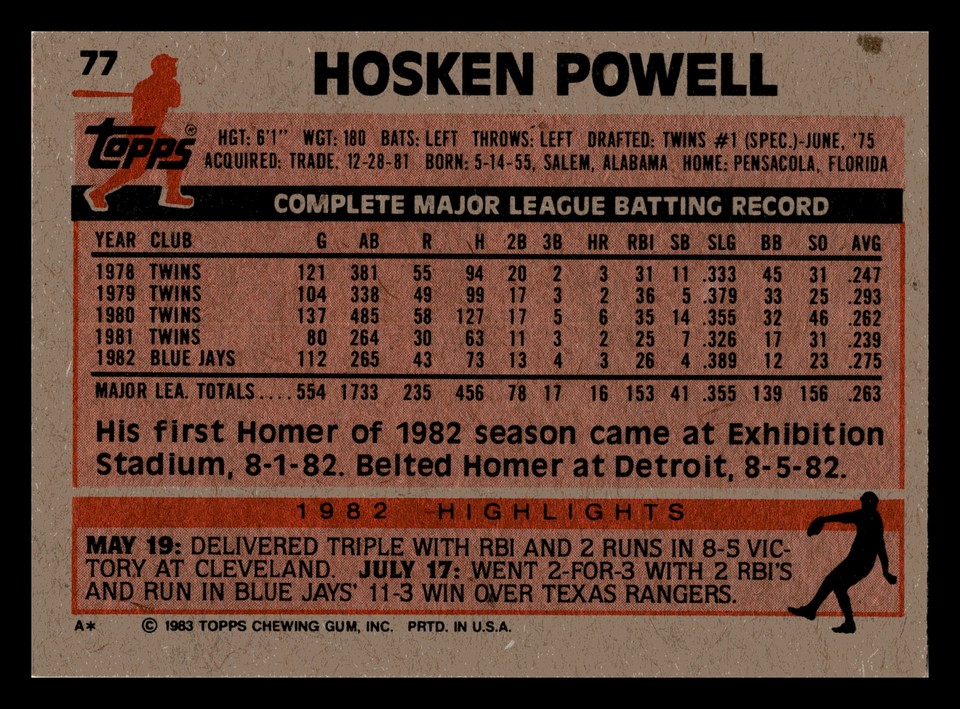 1983 Topps Hosken Powell Toronto Blue Jays #77 EX | eBay