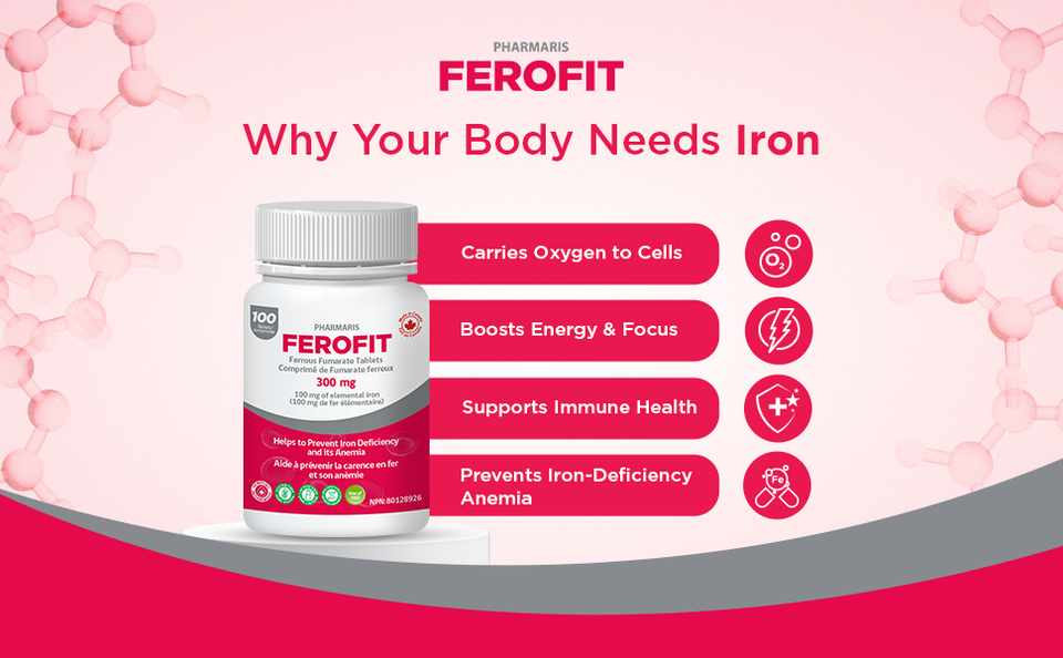 Ferofit – Ferrous Fumarate 300mg (100mg Elemental Iron), 500 Tablets ...