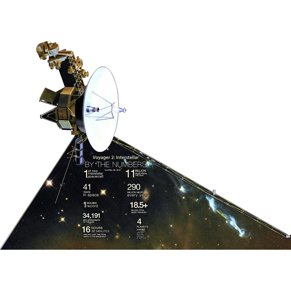 Interstellar Space Flight