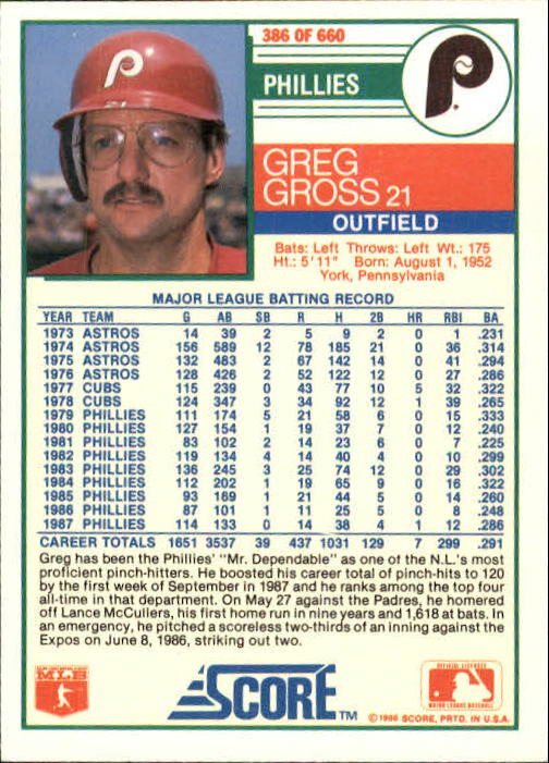 1988 Score #386 Greg Gross - NM | eBay