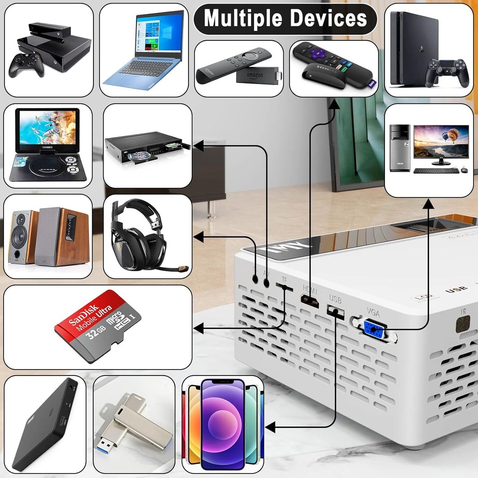 Mini Projector 1080P HD Portable Movie Projector for TV Stick ...