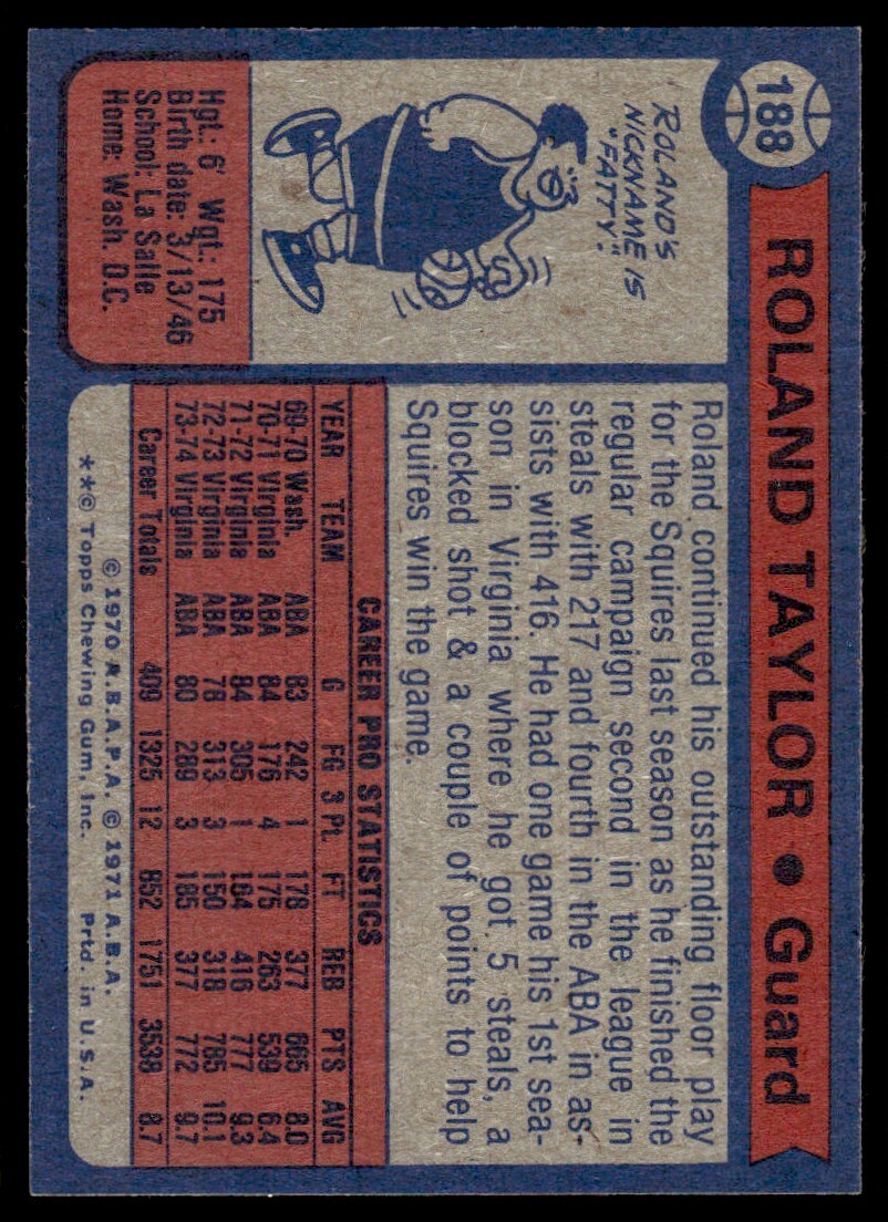 1974-75 Topps Roland Taylor Virginia Squires #188 | eBay