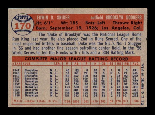 1957 Topps #170 Duke Snider VGEX X3061650 | eBay