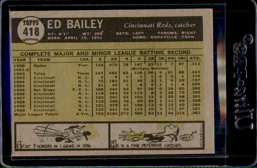 Ed Bailey Cincinnati Reds 1961 Topps #418 Autographed Baseball Card ...