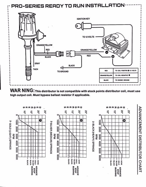 1951-1964 Studebaker V8 232 259 289 304 Small HEI Distributor RED + 60K ...